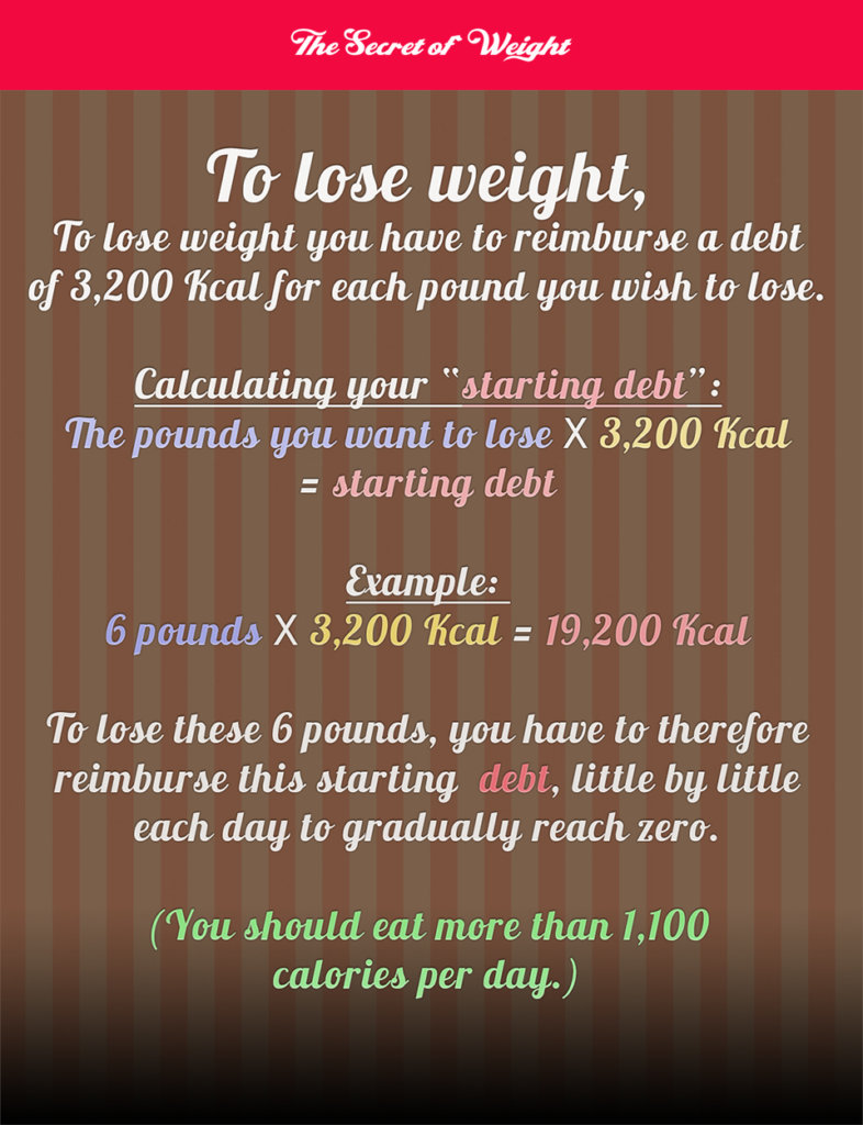 How does the Secret of Weight help you lose weight?
